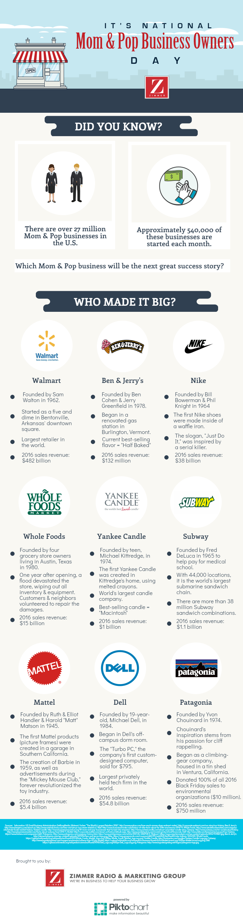 INFOGRAPHIC: It's National Mom & Pop Business Owners Day!