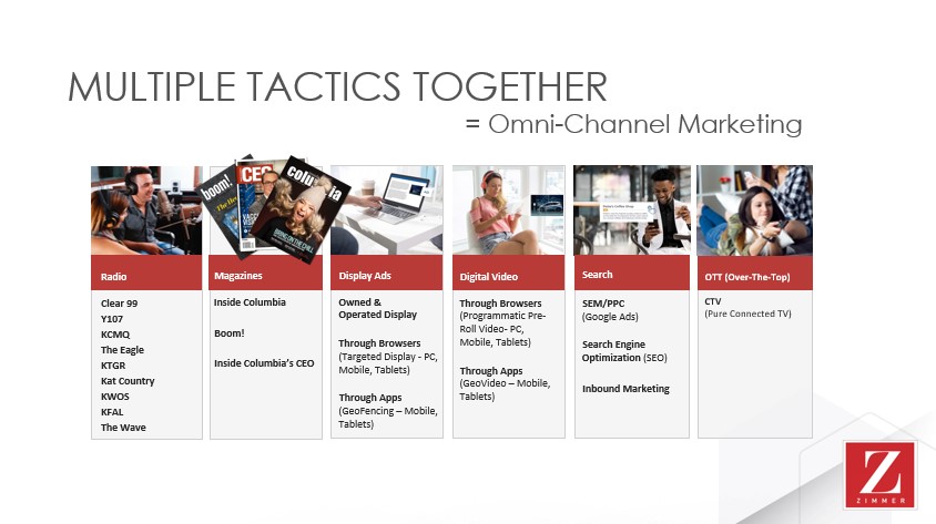 Zimmer Communications – Evolving Beyond Radio to Comprehensive Marketing Solutions