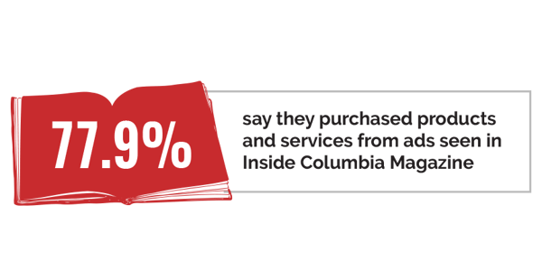 6 Stats You Should Know About Inside Columbia Magazine Readers