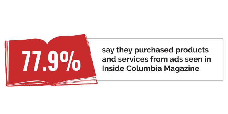 6 Stats You Should Know About Inside Columbia Magazine Readers